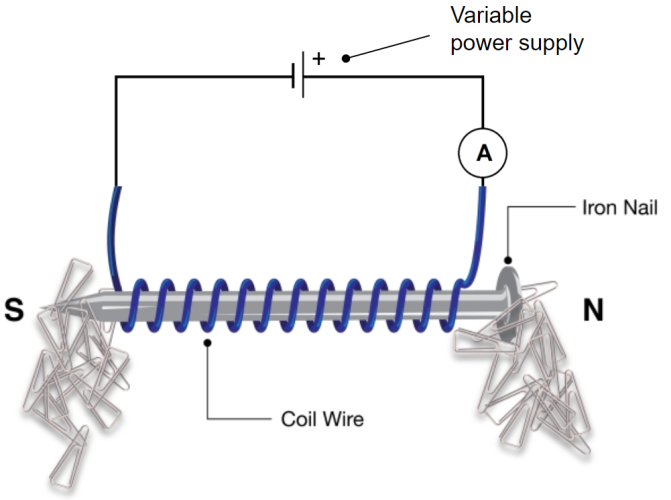 Understand the Factors that Affect the Strength of an Electromagnet Worksheet - EdPlace